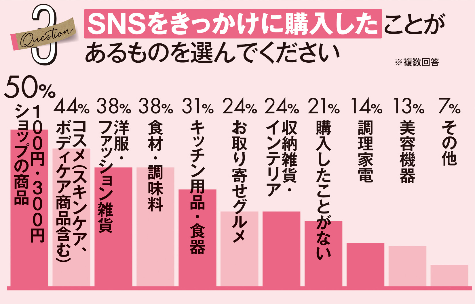 Mart読者の実情調査！【SNS】 | Mart白書 | Mart[マート]公式サイト|光文社