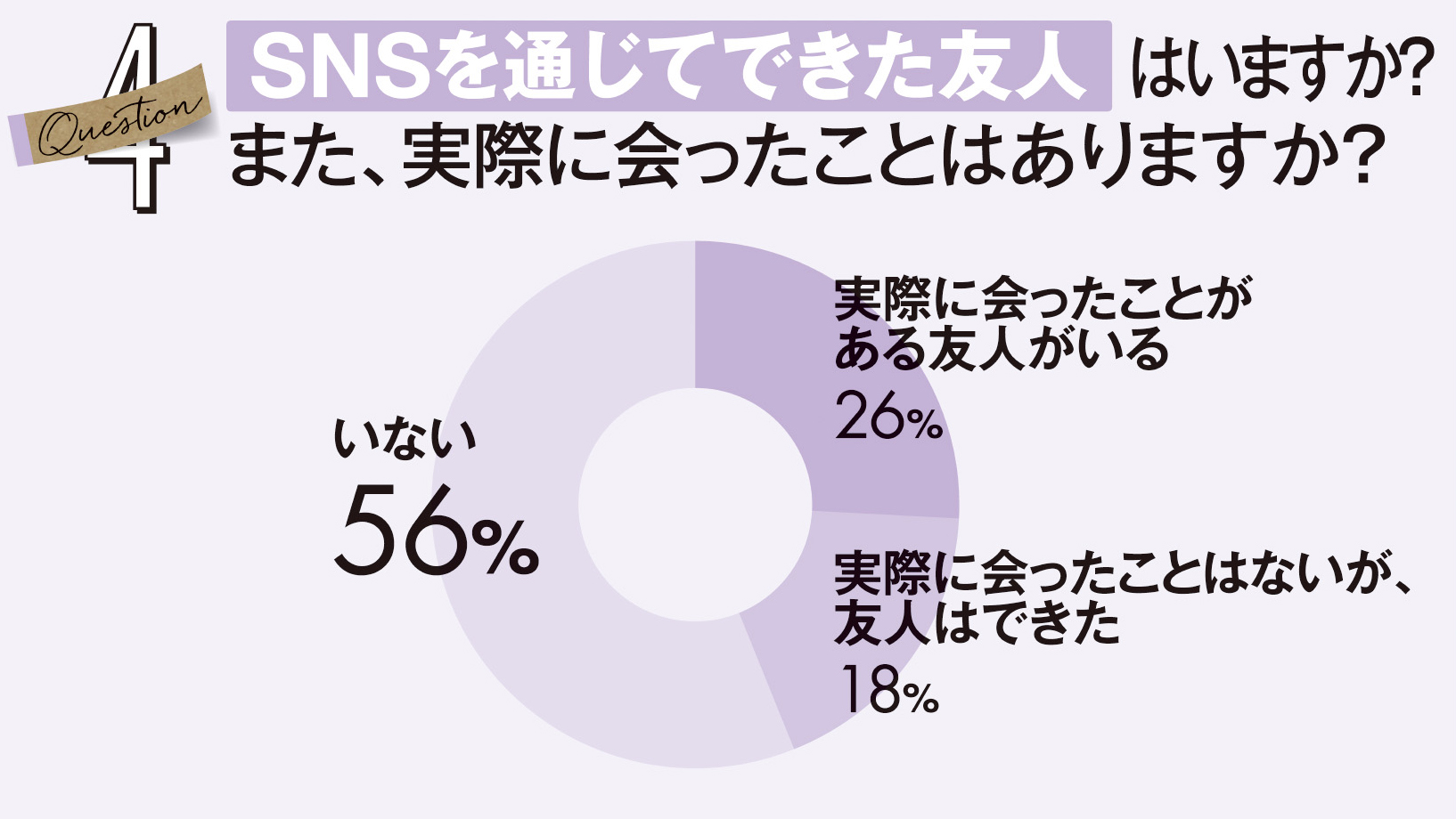 Mart読者の実情調査！【SNS】 | Mart白書 | Mart[マート]公式サイト|光文社